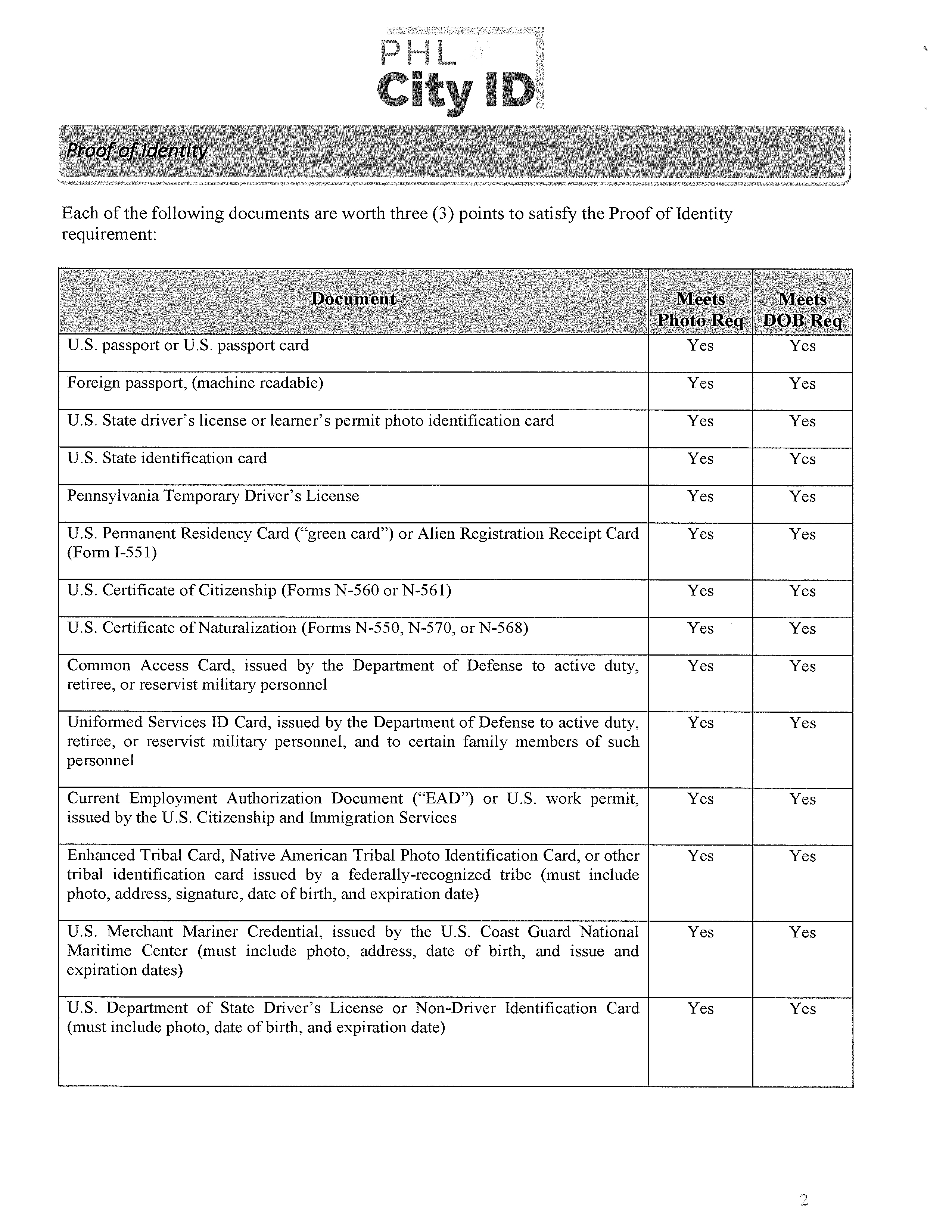 City ID Document Guide – Modero & Co.
