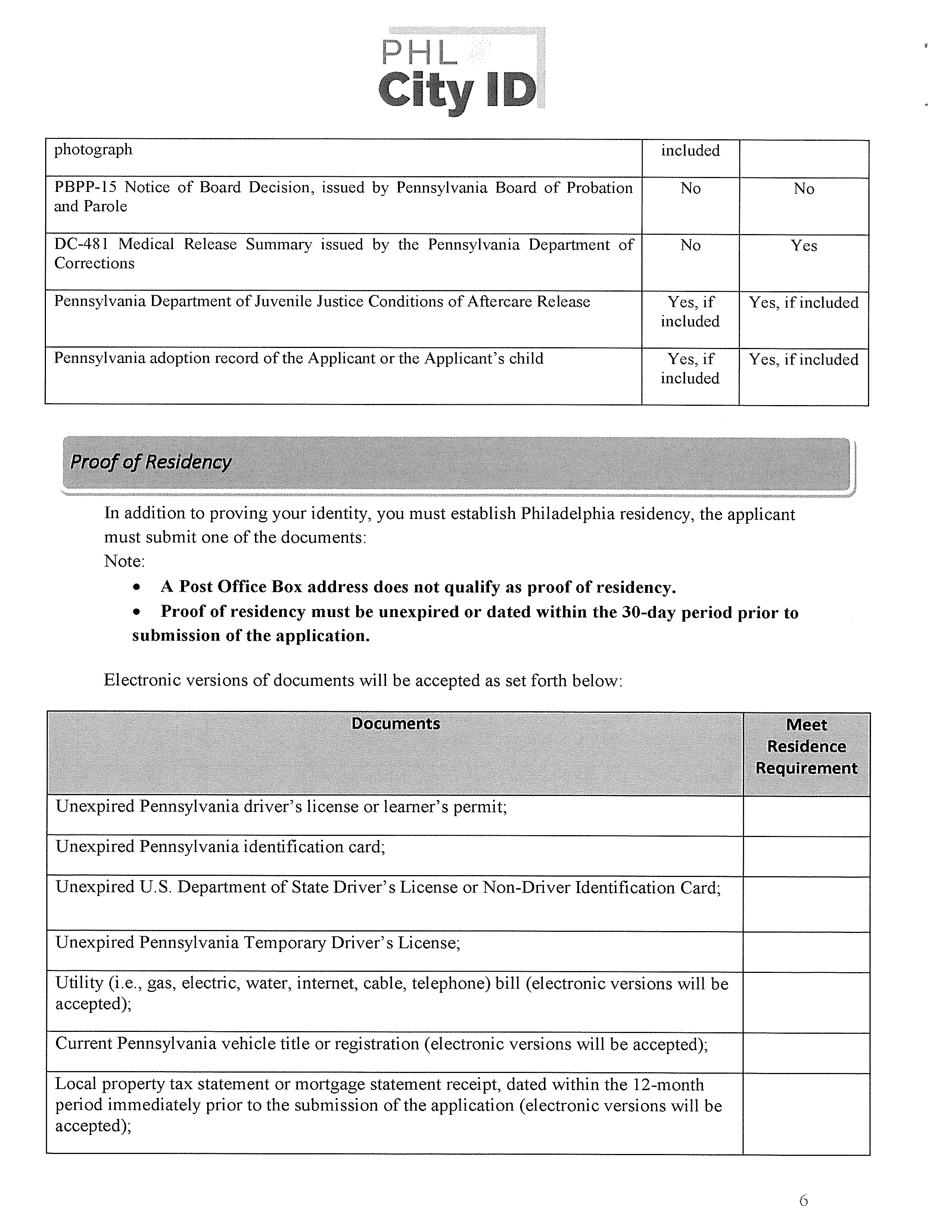 City ID Document Guide – Modero & Co.